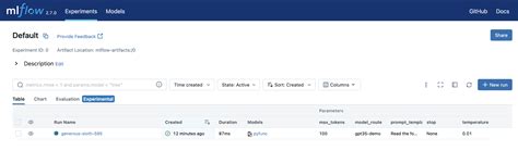 Prompt Engineering Ui Experimental Mlflow