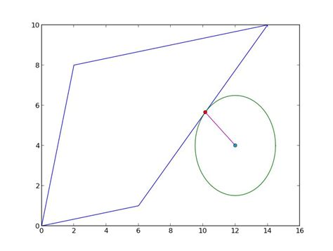 Python Find Coordinate Of The Closest Point On Polygon In Shapely Stack Overflow