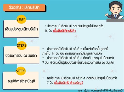 วาระการประชุมที่ต้องลงประกาศหนังสือพิมพ์ Kkn Accounting รับทำบัญชี รับตรวจสอบบัญชี จดทะเบียน