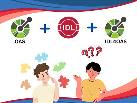 A Practical Guide To Use Inter Parameter Dependencies With The Openapi Specifications Oas By