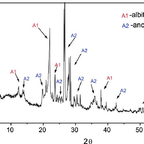 An Ir Spectrum Of Magnesium Aluminium Silicate Ceramics Sample Treated