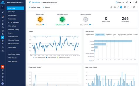 Cloud Monitoring Tools Services Sematext