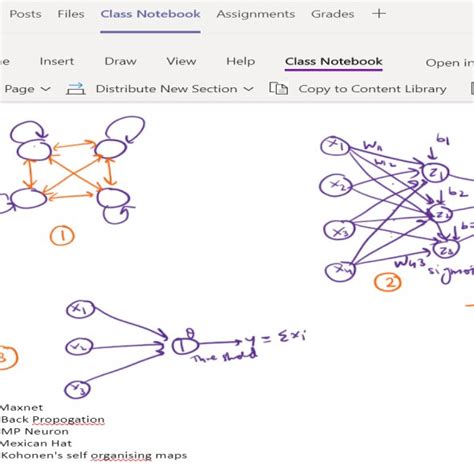 Syntax Of Problem Based Learning Model Pbl According To Arends 2012 Download Scientific