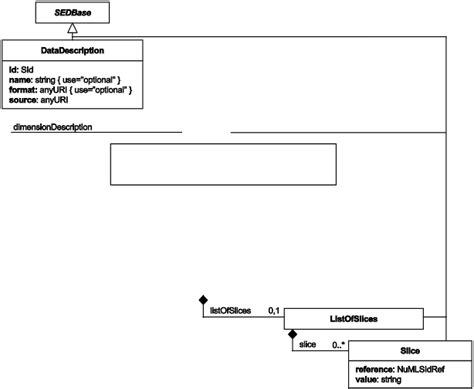 Sed Ml The Simulation Experiment Description Markup Language