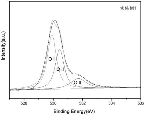 脱氢氧化催化剂及其制备方法与应用丁二烯的制备方法与流程