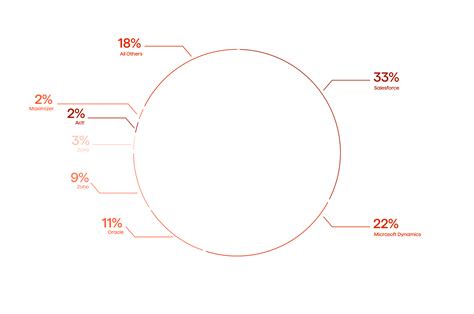 Everything You Need To Know About Salesforce Integration Avenga