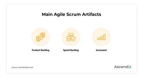 4 Quality Metrics In Scrum We Use To Stay Productive