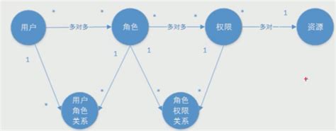 Spring Security Oauth 认证获取token 刷新token流程password模式 CharyGao 博客园