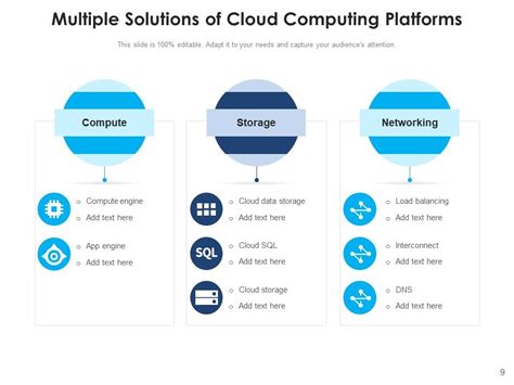 cloud computing security networking ppt powerpoint presentation