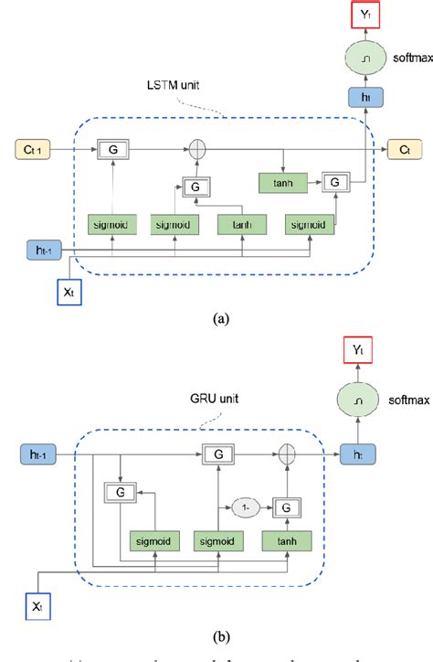 Figure 6 From A Deep Learning Based Framework For Phishing Website