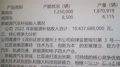 比亚迪sz002594 比亚迪股份01211 比亚迪电子00285 比亚迪 补贴收入100亿，手 雪球