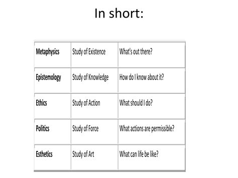 Introduction To Logic Pptx