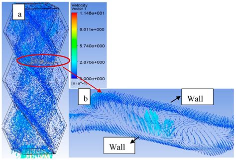 Energies Free Full Text Cfd Modeling On Hydrodynamic