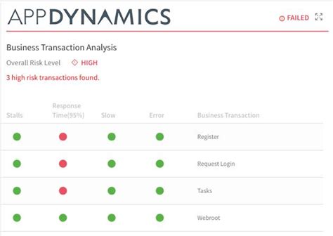 Machine Learning Is Ready To Help You Avoid Continuous Delivery Errors Inapps 2022 Inapps