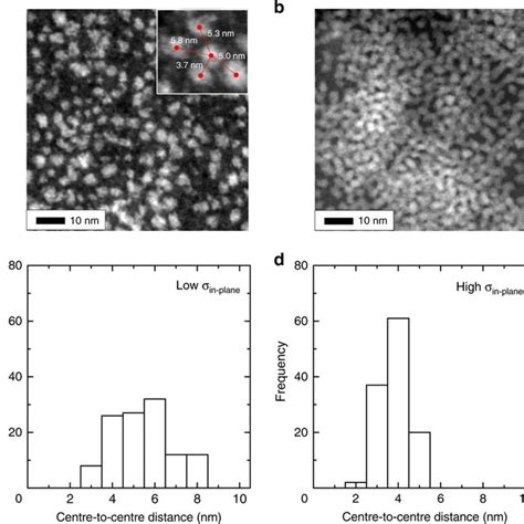 X Ray Diffraction Structural Analysis Of Quantum Dot Download Scientific Diagram