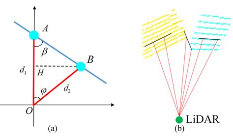 The Schematic Diagram Of Segmentation A Whether Two Points Are Download Scientific Diagram