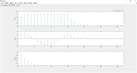 数字信号处理实验1：线性卷积与圆周卷积的计算、利用fft快速卷积杭电数字信号处理实验 Csdn博客
