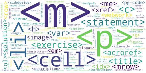 Ascii Table Printable Reference Guide Overcoded Ascii Chart Free