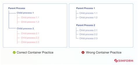 16 Containerization Best Practices Speed Up Your Application Delivery By 3x