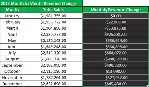 Incredible Number Formatting Tricks That Will Impress Your Boss