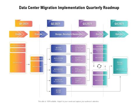 Data Center Migration Implementation Quarterly Roadmap Presentation