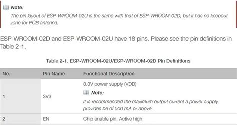 Антенна Pcb модуля Esp Wroom 02d Esp8266 Международное издание от 2021 руб