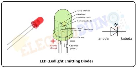 Led Brightness Control Using Arduino And Potentiometer Electroduino