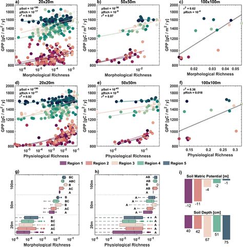 Random Forest Feature Importance To Predict Average Annual Gross Download Scientific Diagram