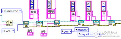 LABVIEW EXCEL报表错误 微波EDA网