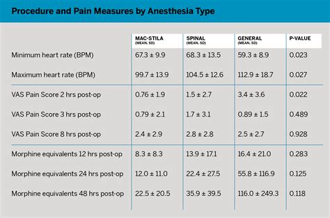 Safe New Anesthesia For High Risk Hip Fracture Patients Nyu Langone