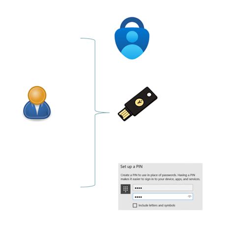 Passwordless Authentication Using Authenticator App