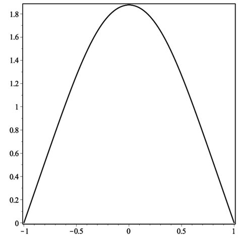 The Seventh Approximation To The Positive Solution Download
