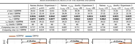 figure 1 from adaptive dynamic path planning method for autonomous