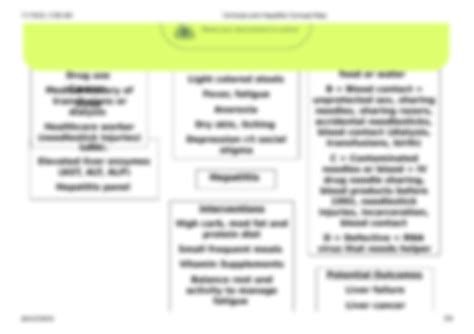 Solution Cirrhosis And Hepatitis Concept Map Studypool