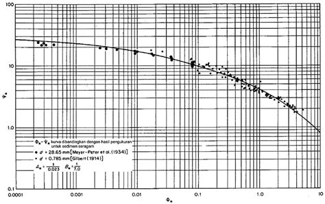 the relationship between the intensity parameter and the rate function