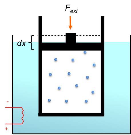 Reversible Isobaric Process Mono Mole