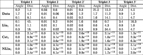 table 3 from a nonlinear method for estimating the projective geometry