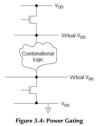 Low Power Design Techniques EDN
