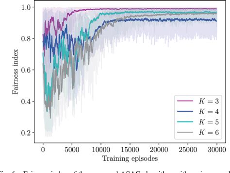 Figure 6 From Deep Reinforcement Learning Based Resource Allocation And Trajectory Planning In