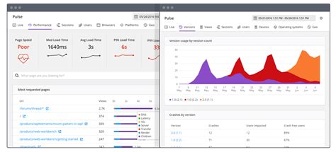 Announcing Real User Monitoring For Mobile Improve User Experiences On