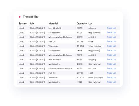Traceability Software For Manufacturing Parsec