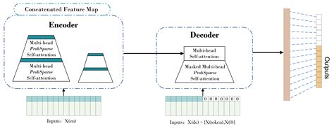 Applied Sciences Free Full Text Long Term Water Quality Prediction Using Integrated Water