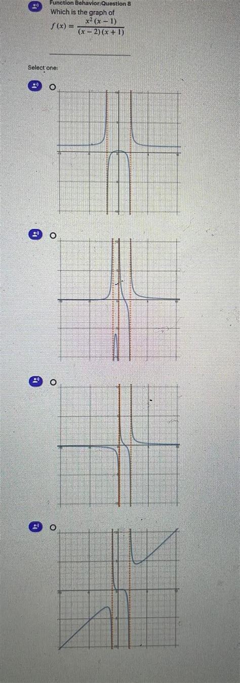 [answered] Function Behavior Question 8 Which Is The Graph Of X X 1 F X Kunduz