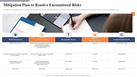 Mitigation Plan To Resolve Encountered Risks Ppt Icon Example Pdf