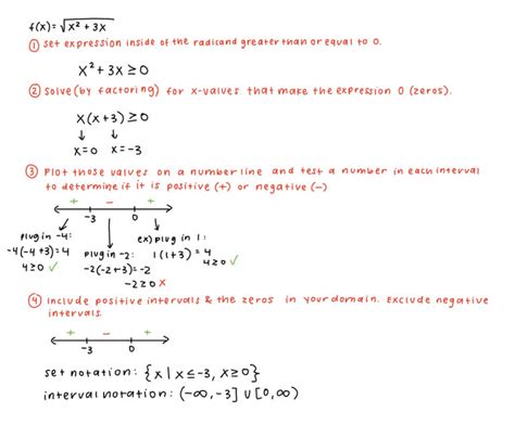Finding The Domain Of A Function Using Its Equation Mathpod