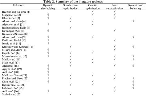 Table 2 From A Particle Swarm Optimization Inspired Global And Local