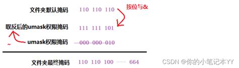 【linux】linuxの权限与权限基本问题 详解 (3)linux 特殊权限 Csdn Csdn博客 【linux】linuxの权限与权限基本问题 详解 (3)linux 特殊权限 Csdn Csdn博客