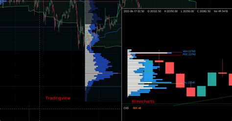 Bug Canvas Shapes Not Aligning Issue Klinecharts KLineChart GitHub
