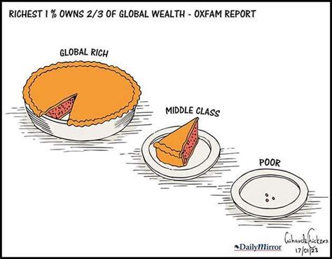 Pie Chart R Communismmemes