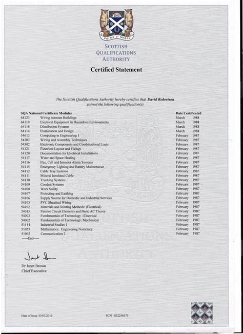 Sqa Qualifications Certificate List0001 Pdf
